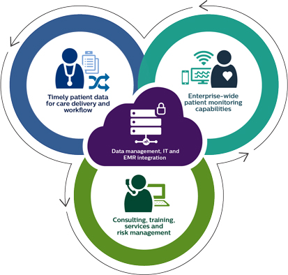 Patient monitoring systems | Philips Healthcare