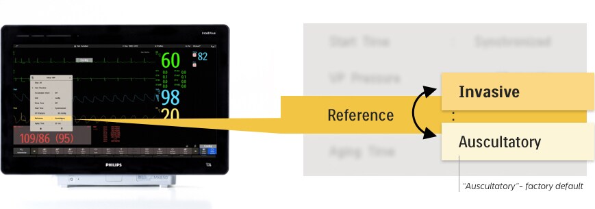 Non-invasive blood pressure measurement | Philips