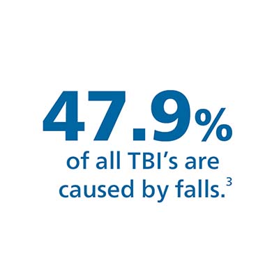 Intrepid with Traumatic Brain Injury Advisory | Philips Healthcare